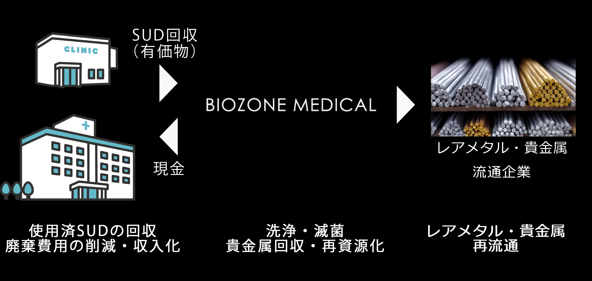 医療機器製造／再製造／再資源化 | バイオゾーンメディカル株式会社